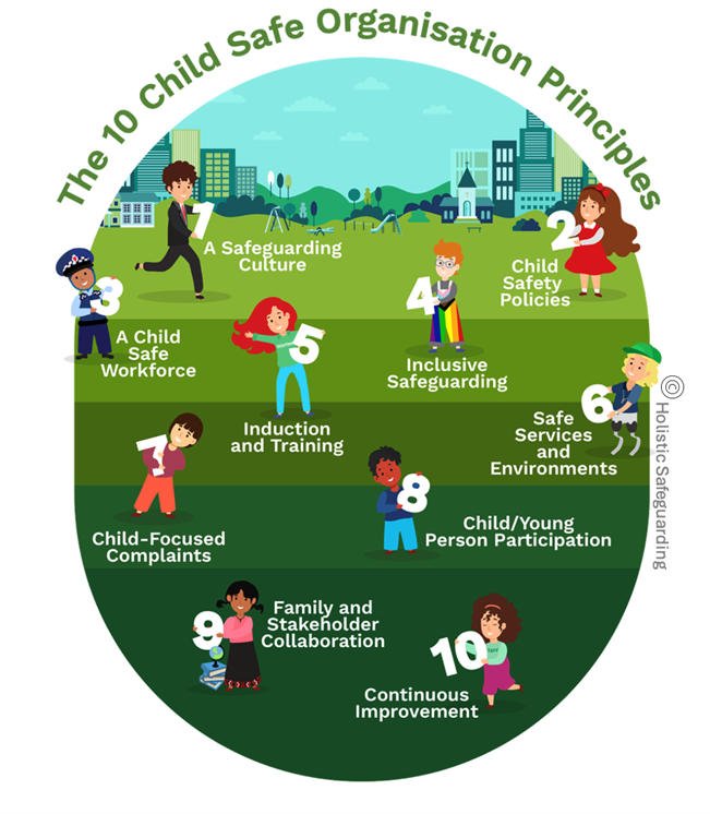 Wesley College s 10 Child Safe Organisation Principles • Wesley Colleg